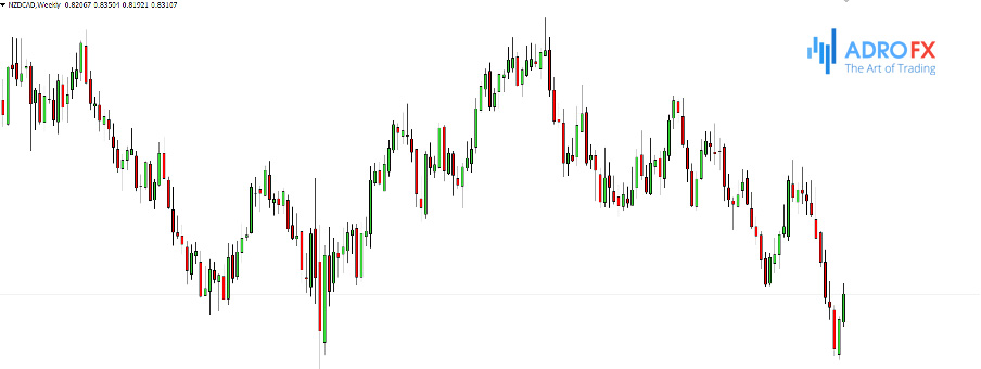 The Ultimate Beginner’s Guide to Trend Trading | AdroFX