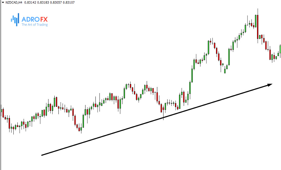 The Ultimate Beginner’s Guide to Trend Trading | AdroFX