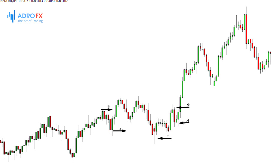 The Ultimate Beginner’s Guide to Trend Trading | AdroFX