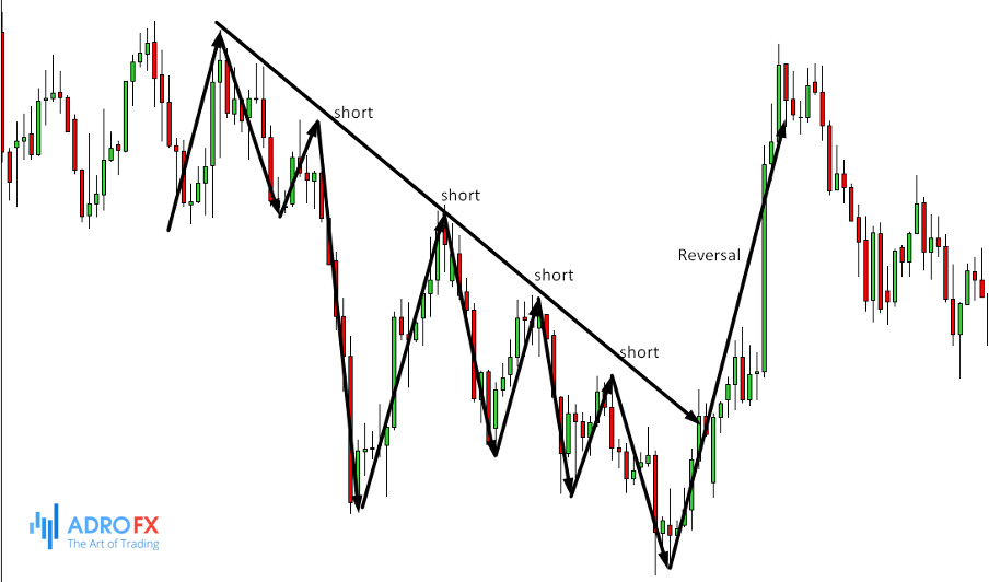 The Ultimate Beginner’s Guide to Trend Trading | AdroFX