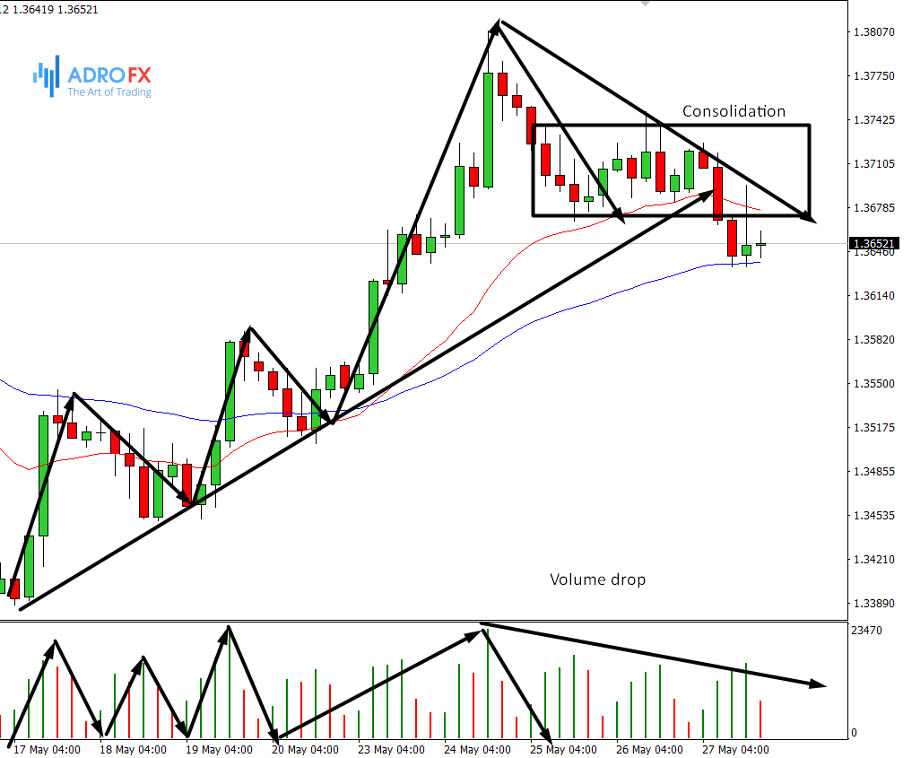 The Ultimate Beginner’s Guide to Trend Trading | AdroFX